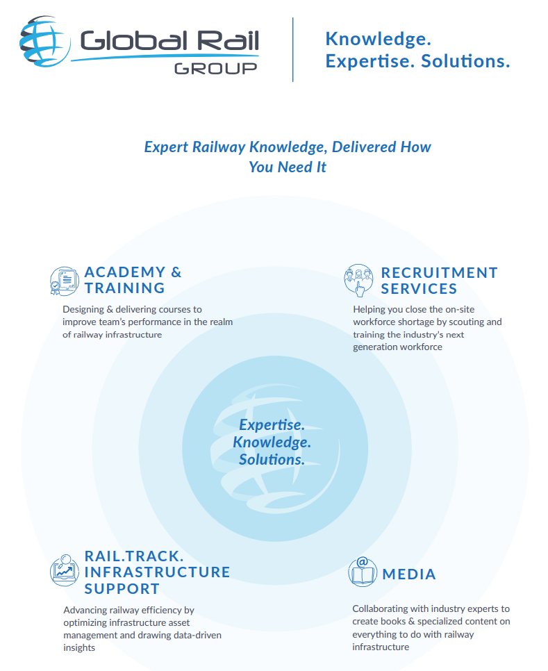 Global Rail Group - UITP Summit Hamburg 2025
